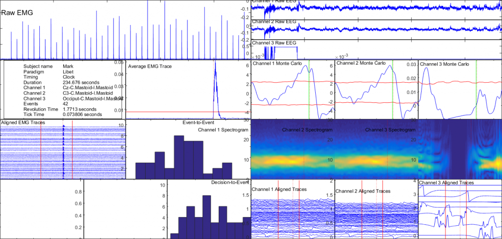 The top chart is for a spontaneous Libet task, and for the second ...